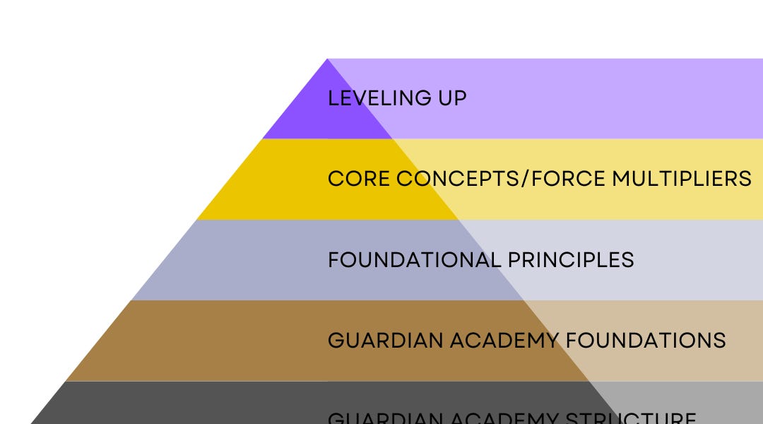 The Master Roadmap Pt. 1 - by Nic Peterson