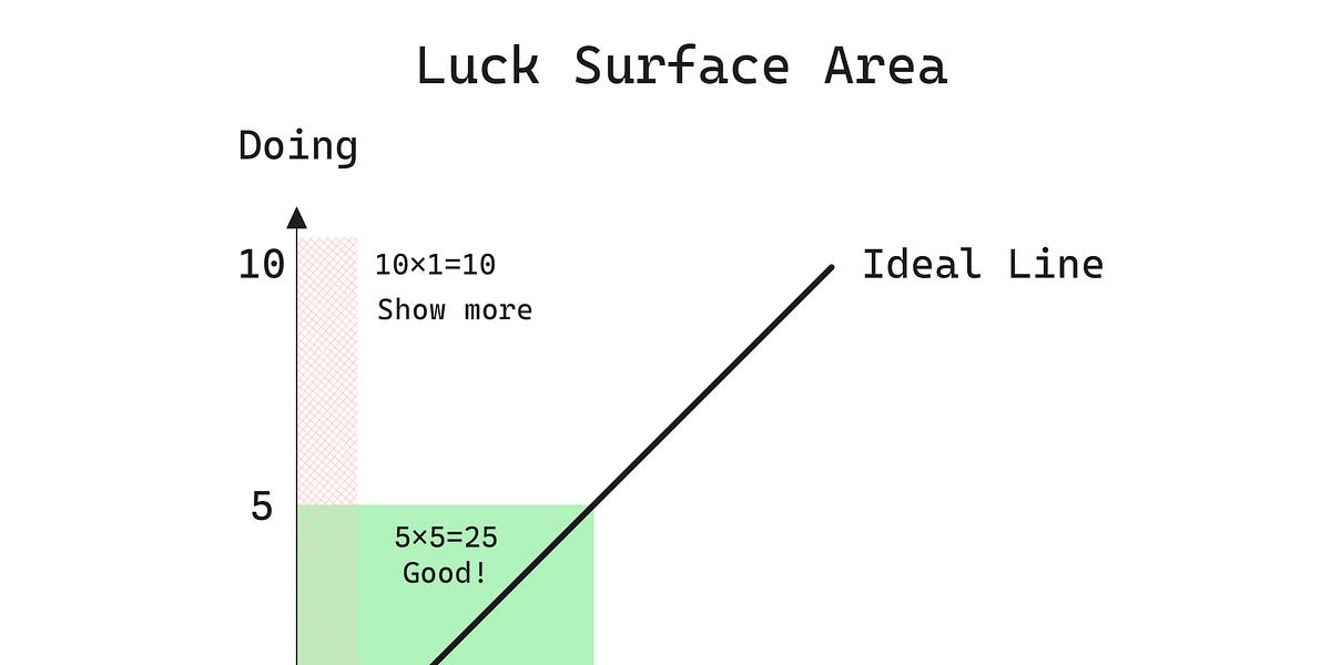 How To Get Luckier - Part 1 - by Akwaaba Tung