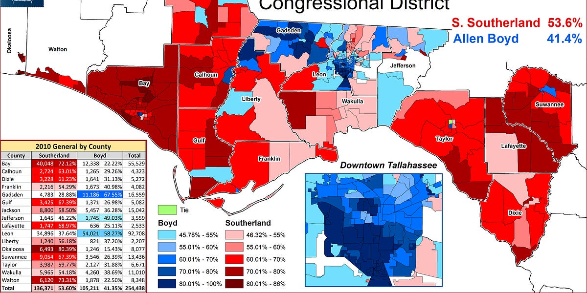 Issue #131: The Fall of Allen Boyd and North Florida Democrats (Part 2)