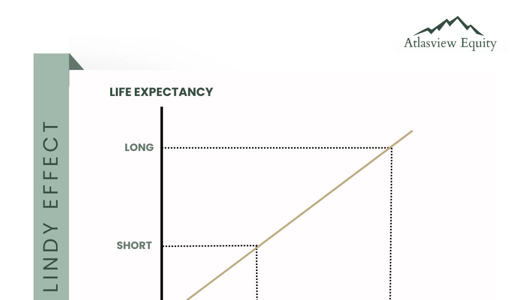 The Lindy Effect - by Atlasview Equity Partners