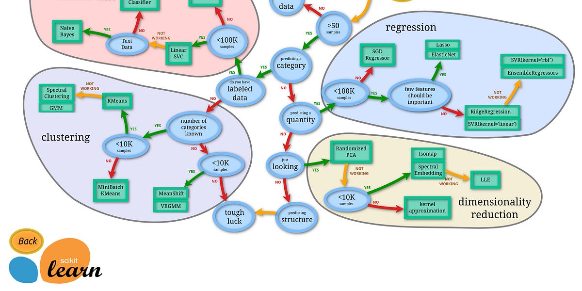 The Basics Of Python Scikit Learn By Ali Atiah Alzahrani 3180
