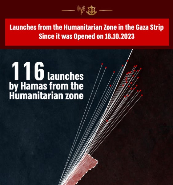 IDF: Since the opening of the Humanitarian Zone for Gazan civilians ...