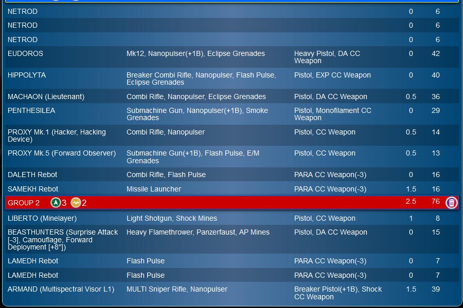 Midrangers: The Future of ALEPH - by Drey - Beyond Human