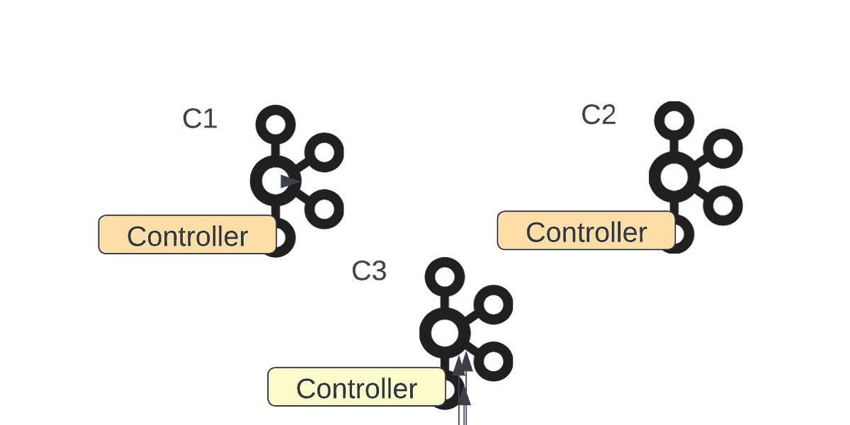 Apache Kafka - KRaft 101 - by Pere Urbon - Pere’s corner