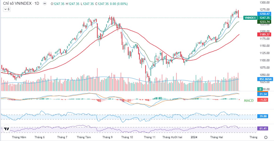 TỈNH TÁO - by Phương Trinh - Ascension Investment