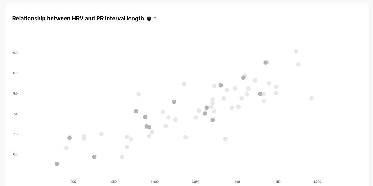 Parasympathetic saturation - Marco Altini’s Substack