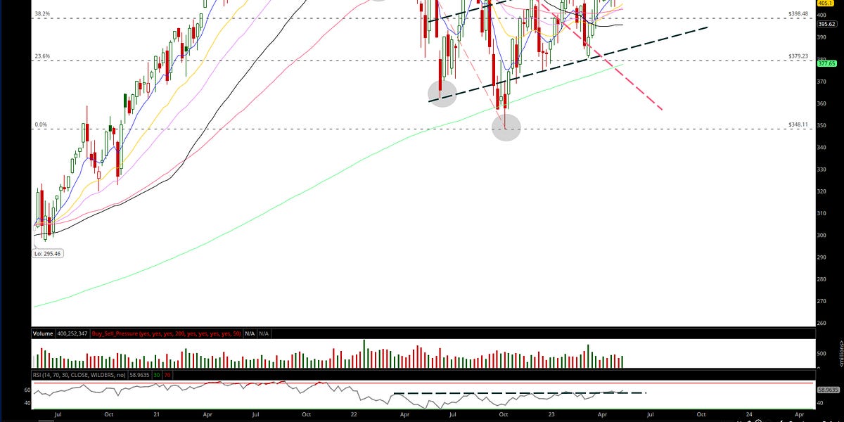 Week of May 22nd, 2023 - JR28 TRADING SUBSTACK