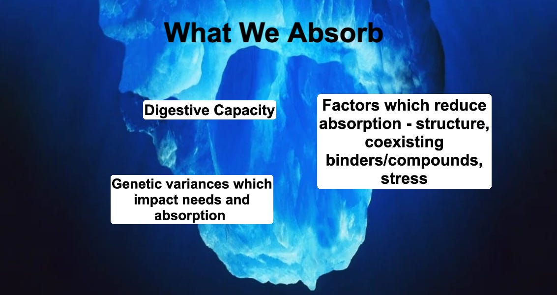 The Eating Iceberg Explained