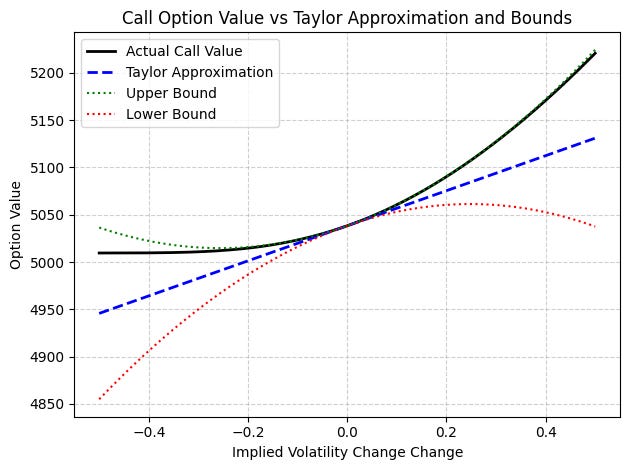 Are Greeks beyond the third order necessary? - VertoxQuant