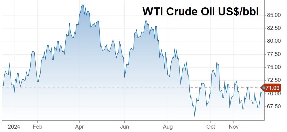 How Are Our Oil Stocks Doing? - John Rubino's Substack How Are Our Oil Stocks Doing? - John Rubino's Substack