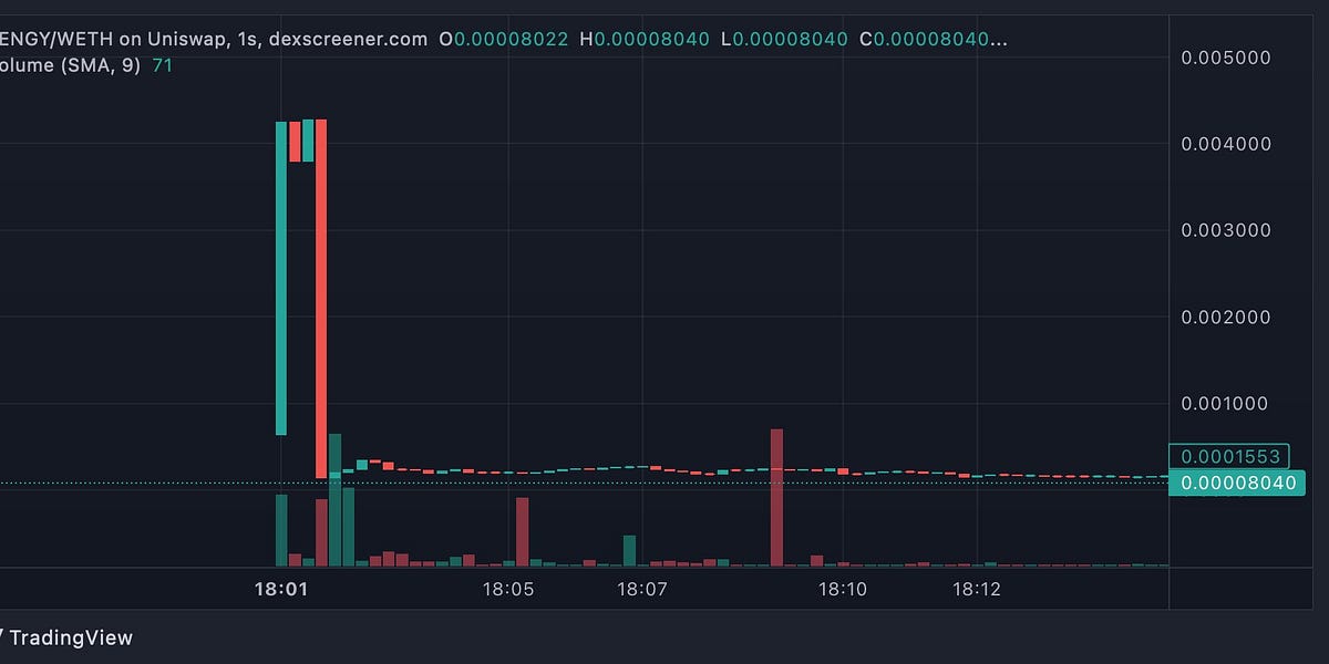 Banana Gun Bot 🍌🔫 – Know Your Customer