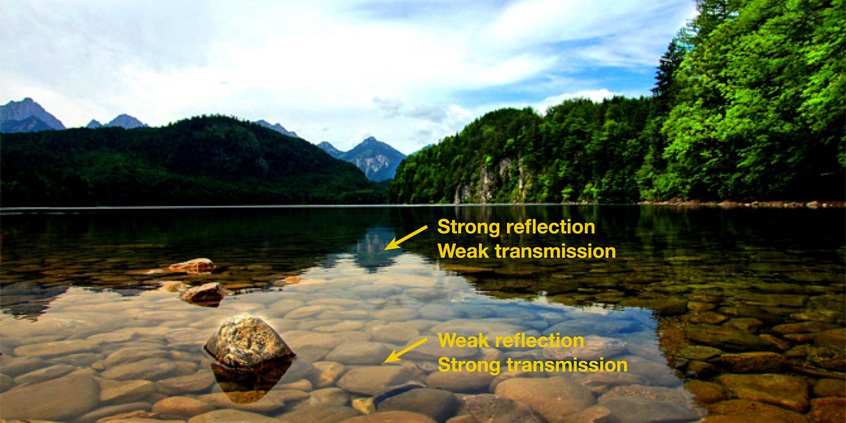 Project Looking Glass, in brief. - sleepydude’s Substack