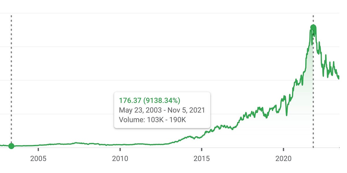Thinking about the Past and Having Closure: Reply SpA ($REY.MI)