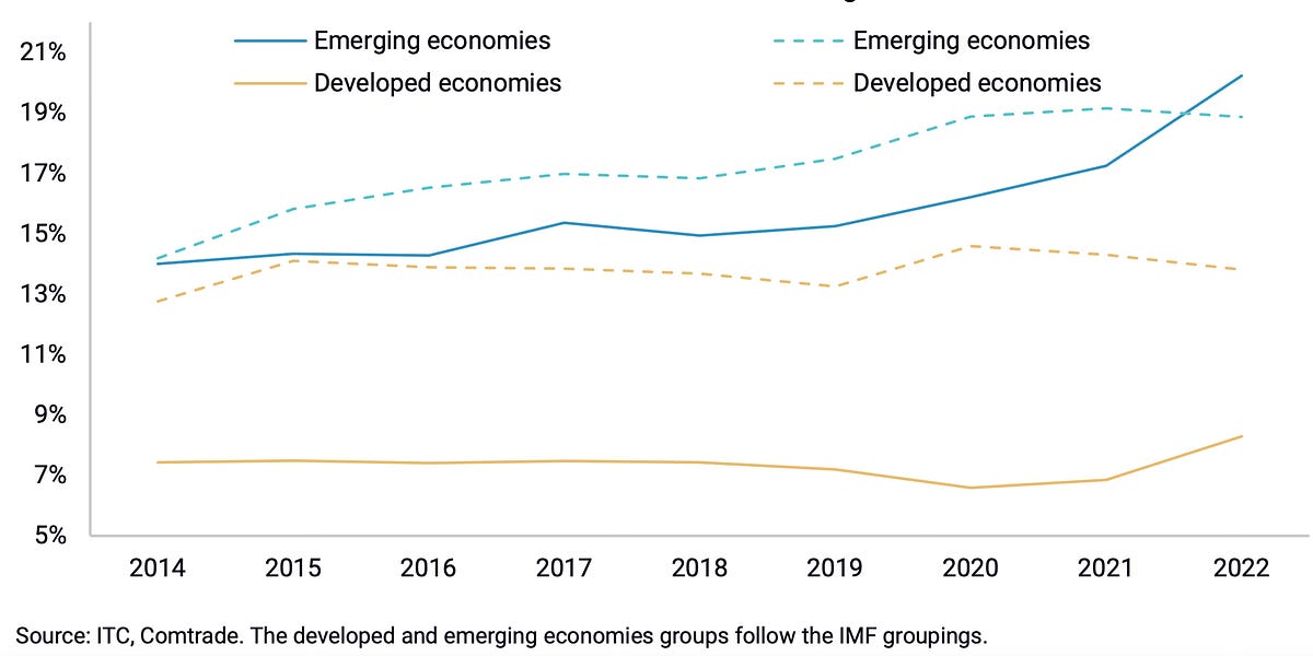 The world economy's China problem - Urbanomics