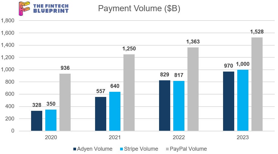 Long Take: Stripe's $1 Trillion volume, and the promise of Internet GDP