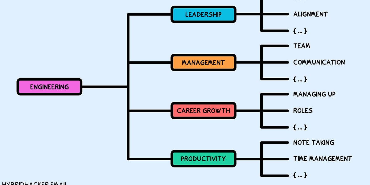 The Ultimate Guide to Writing an Engineering Newsletter