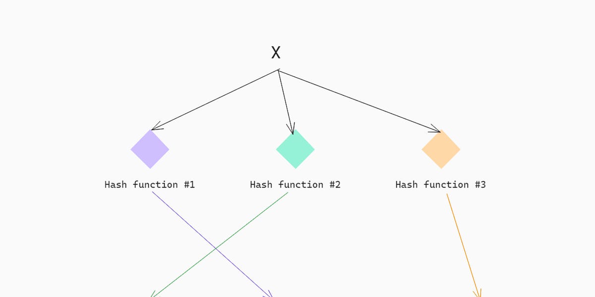 How Bloom Filters Make Checking Millions of Usernames Lightning Fast?