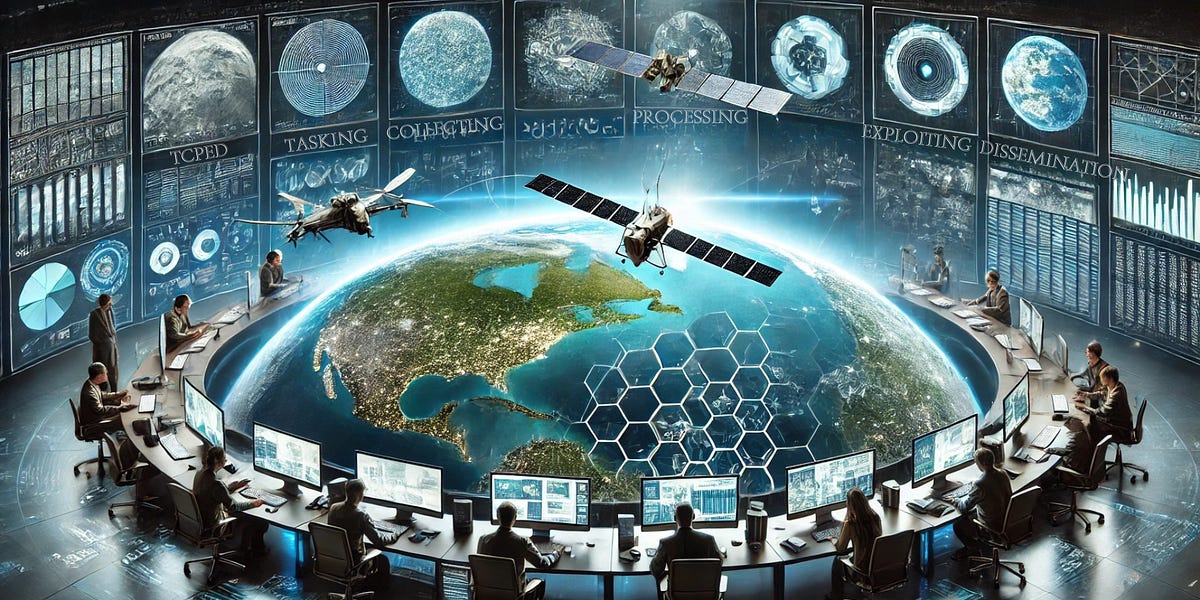 TCPED: The Core Workflow of Geospatial Intelligence