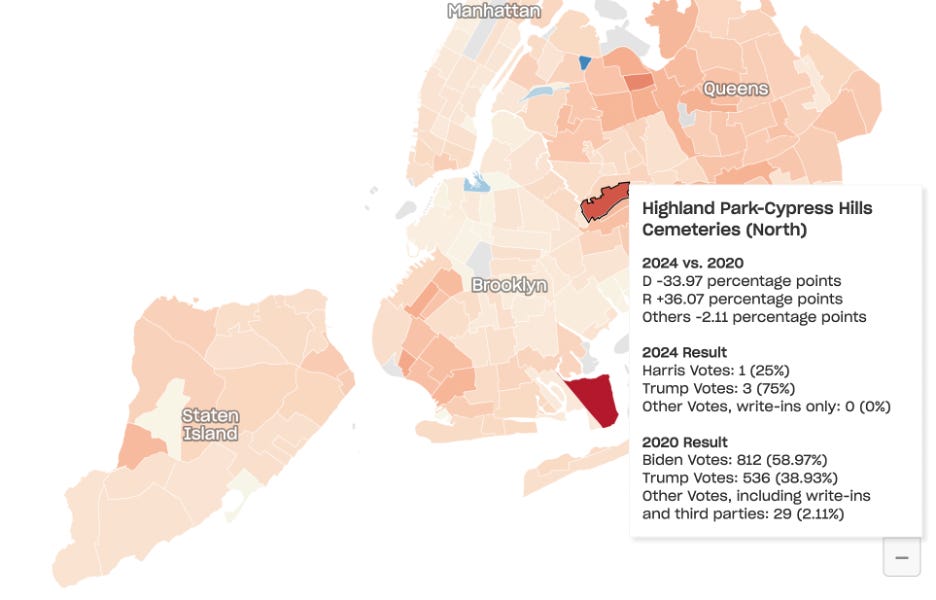 Post Out of Order - David Friedman’s Substack