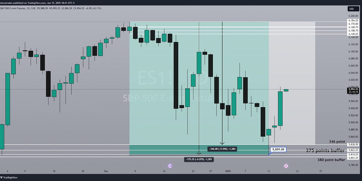 Month-End Approaching - Ms Izzy Trades