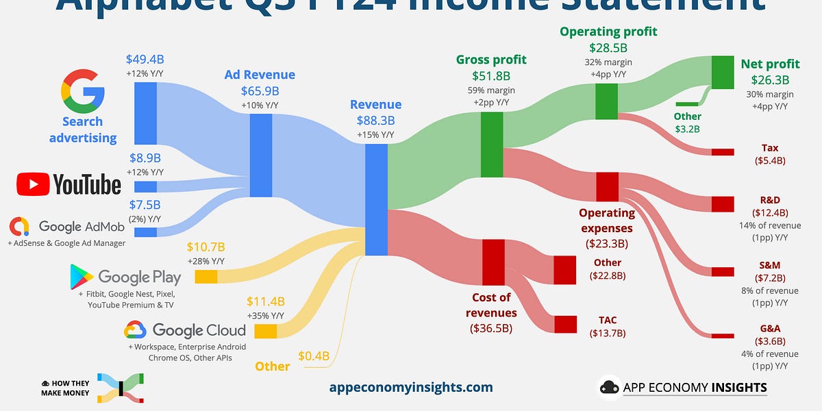 🔎 Google: Little Engine That Cloud