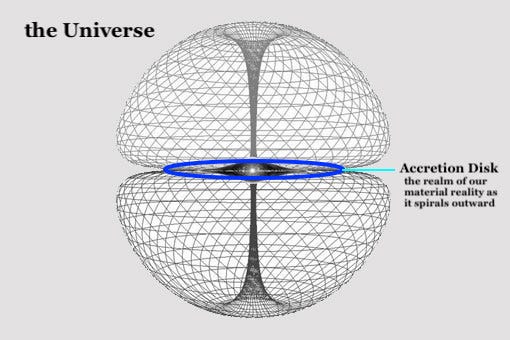 Unified Theory of Everything (U=1)