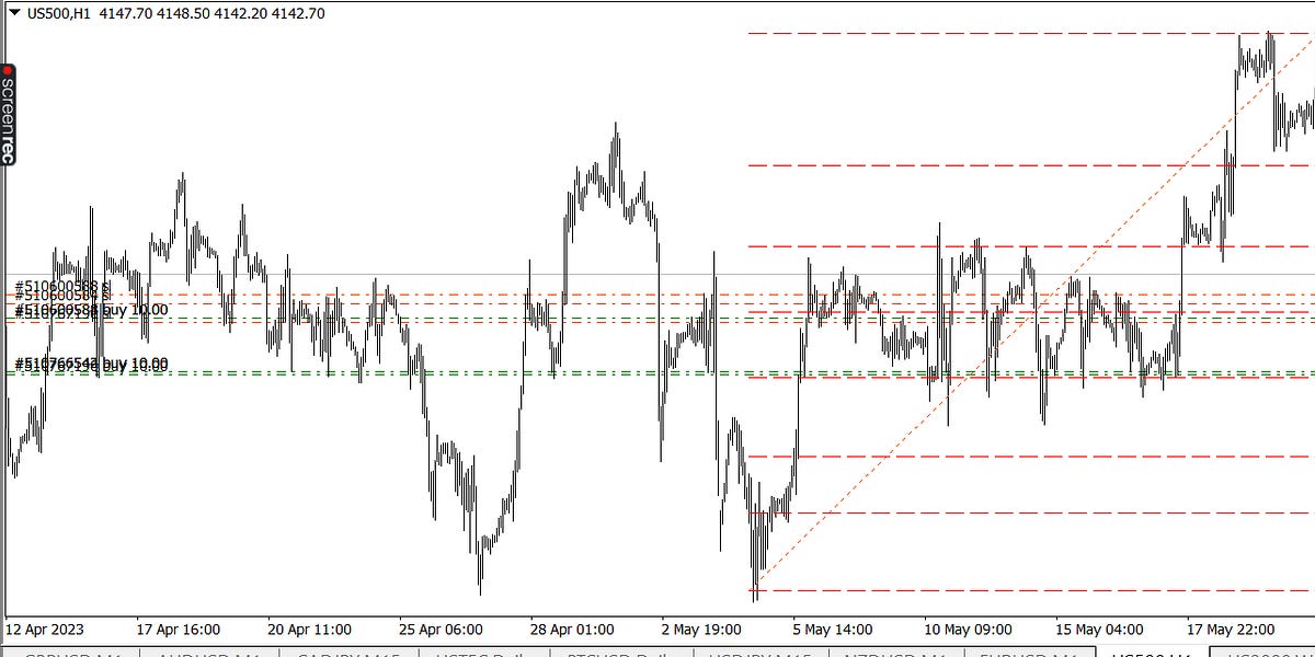 Bear break contingency plans - by HoleyProfit