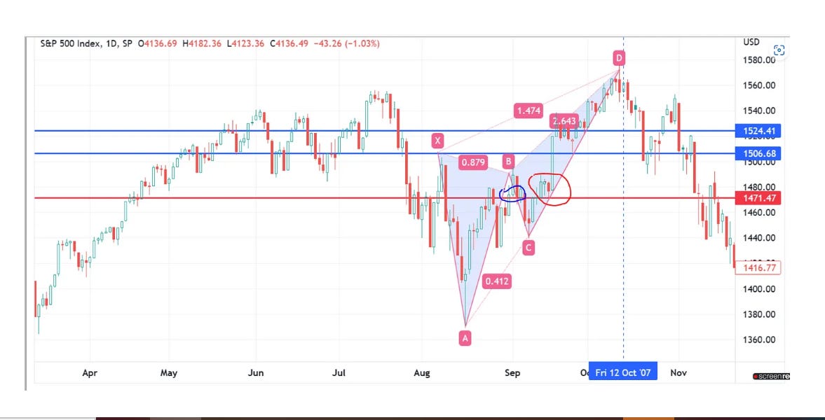 Out my bull positions. - by HoleyProfit