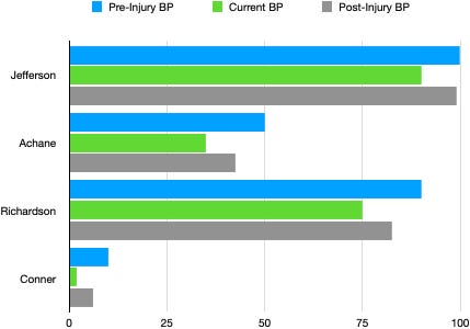 Tearing Down your Dynasty Team - by Jakob Sanderson
