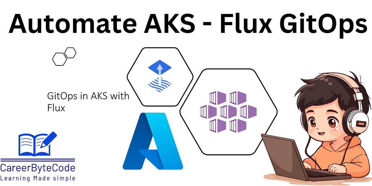 Implementing GitOps in Azure Kubernetes Service with Flux