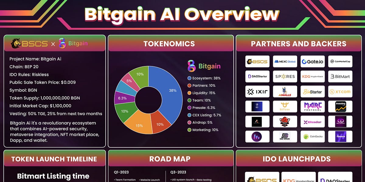 💎 BITGAIN AI PROJECT OVERVIEW💎 - BSCS Newsletter