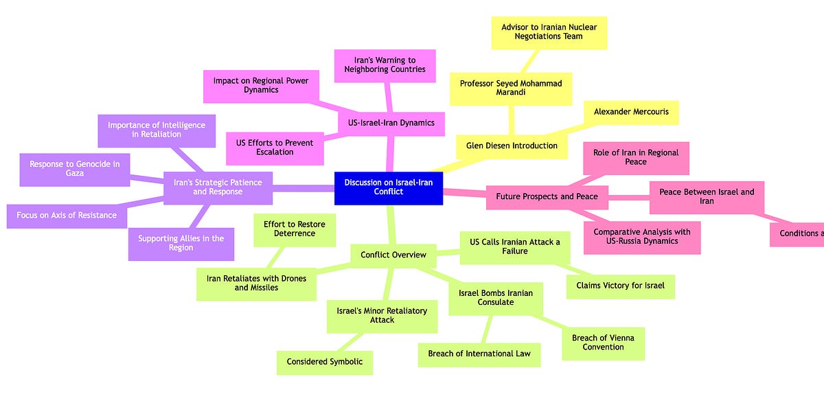 Llm Over Iran And Israel At War Seyed Mohammad Marandi Alexander