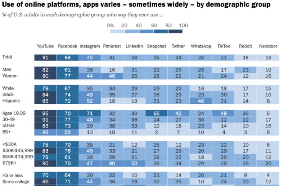 Ecom Building an Audience from Zero. & News