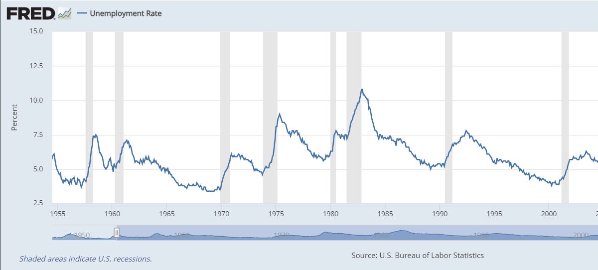 Why is inflation bad? - alesziegler’s Substack