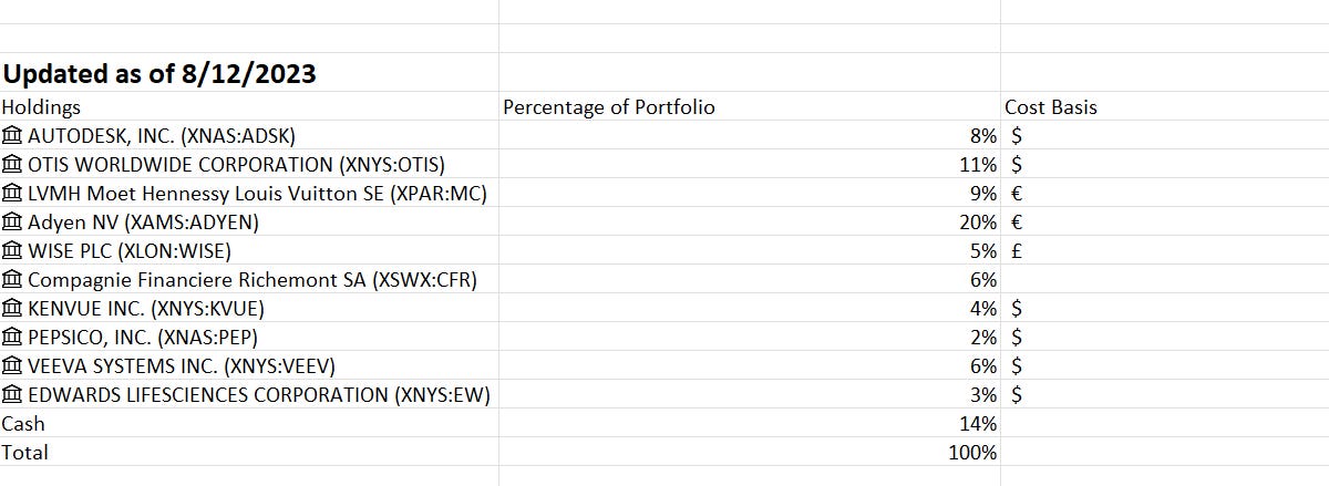 Portfolio Update - Joshua’s Substack