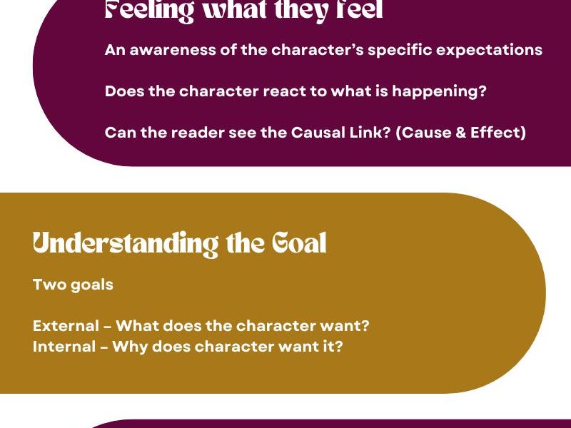 Aspects of a Character - Ben Kesp - Fiction & Fantasy