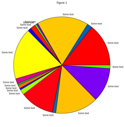 Making nicer looking pie charts with matplotlib