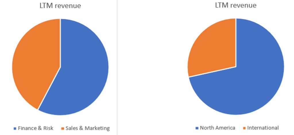 [DNB] Dun & Bradstreet - scuttleblurb