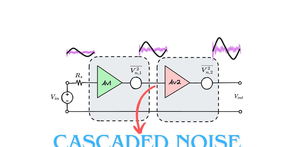 Noise in Cascaded RF Systems - Vik's Newsletter