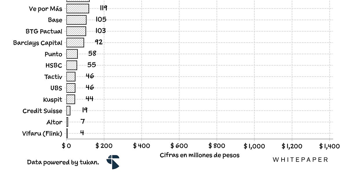 Whitepaper, Hoy - Whitepaper.mx