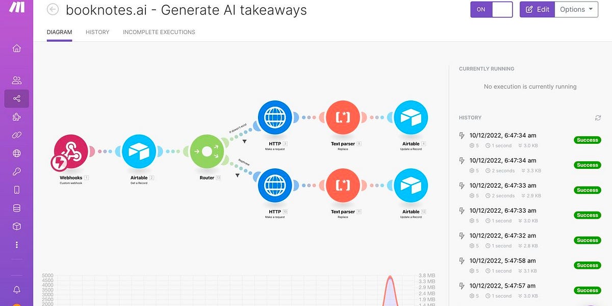 AI & Nocode Upcoming... - Nguyễn Ngọc Tuấn's Blog