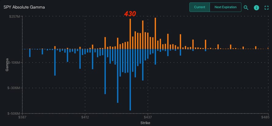 Market 10/19: SPX bảo vệ 4300 trước thềm Powell phát biểu