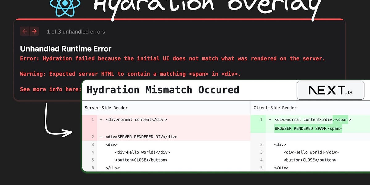 2023#50: Hydration Overlay: Visualize Render Differences to Debug ...