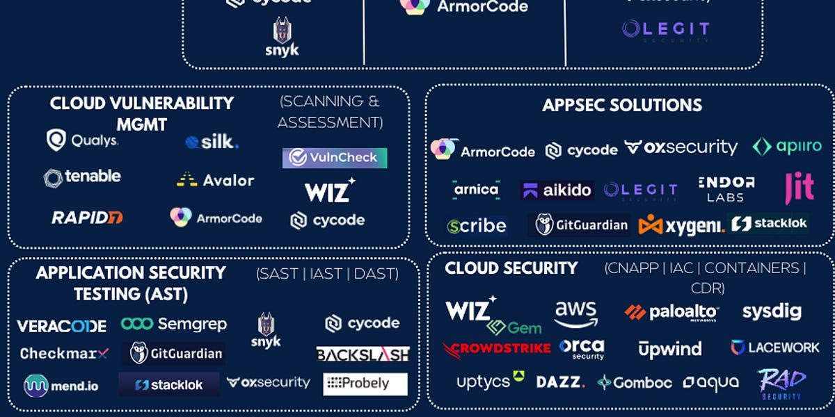 The Rise Of Application Security Posture Management (ASPM) Platforms