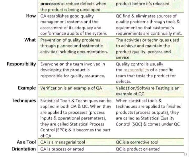 QA VS QC - by Bunane Sweke QA VS QC - by Bunane Sweke