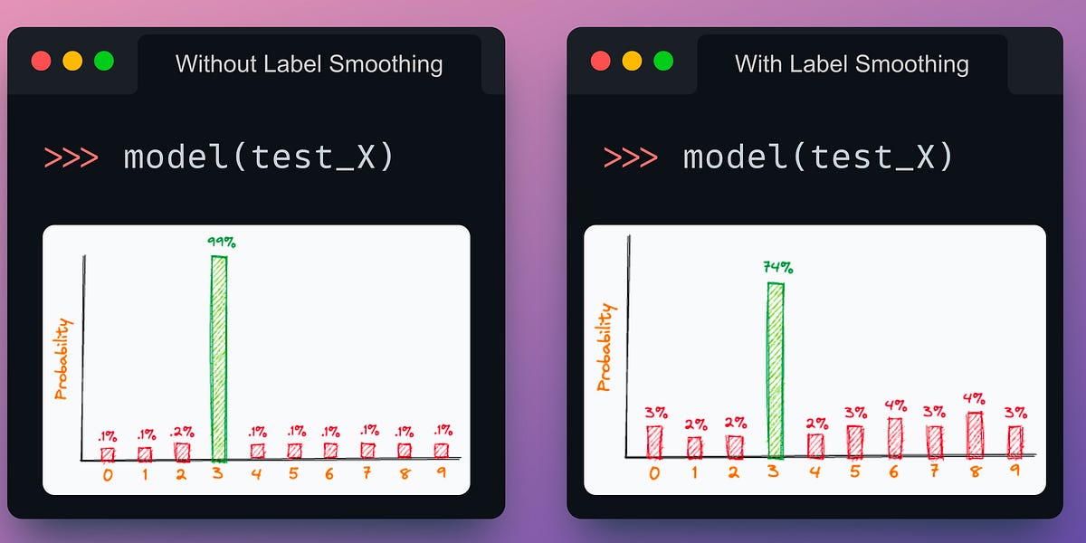 Label Smoothing: The Overlooked and Lesser-Talked Regularization Technique