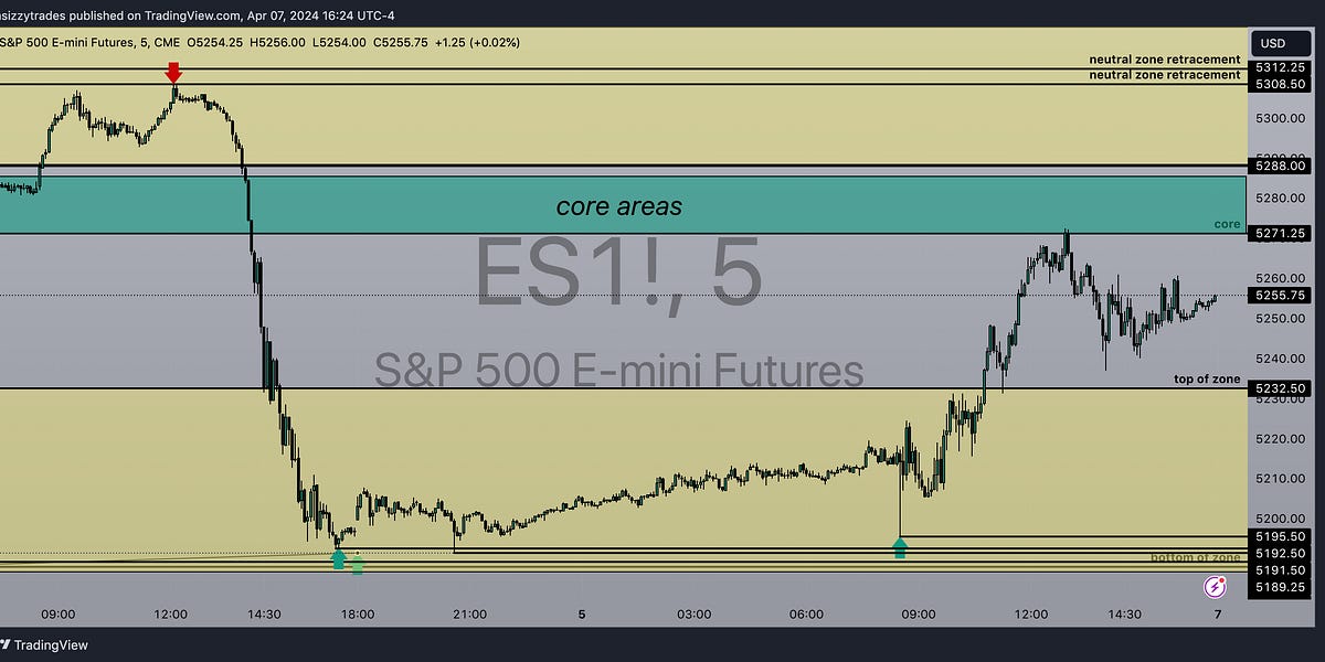 CPI Shenanigans - Ms Izzy Trades