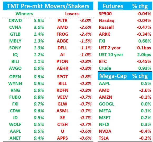 TMTB Morning Wrap - TMT Breakout