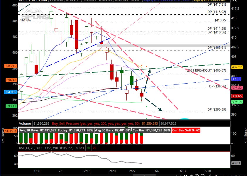 March 2nd, 2023 - by Jovan Roche - JR28 TRADING SUBSTACK