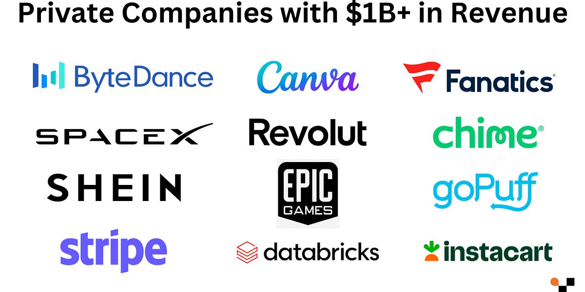 The Billion-Dollar Revenue Club💰, Product Metrics That Matter🎯, Time-to ...